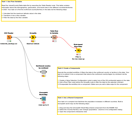 Flow Variables and Components — NodePit